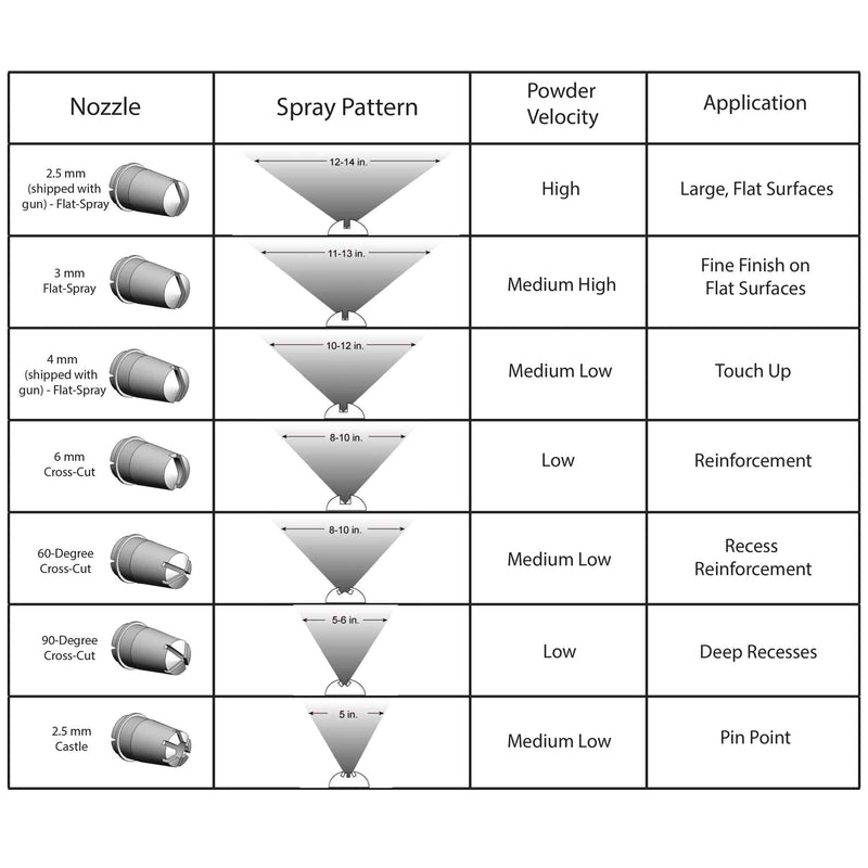 Parts Diagram Powder