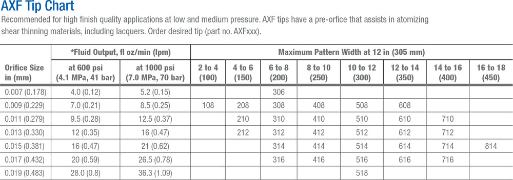 AXF Fine Finish Spray Tips